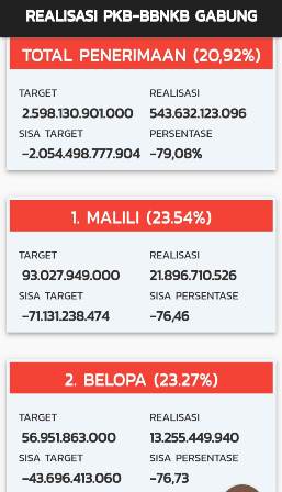 UPT Luwu Capai Target PKB dan BBN